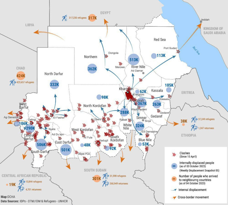 OCHA: ‘5.5 million now displaced by Sudan conflict’ - Dabanga Radio TV ...